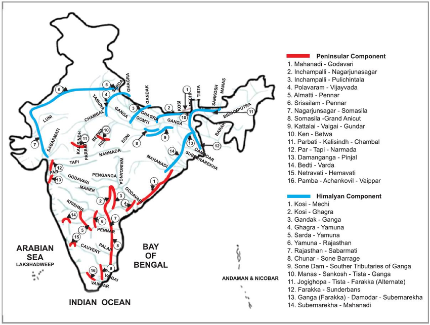 Interlinking of Rivers: A Precautionary Analysis – Law School Policy Review